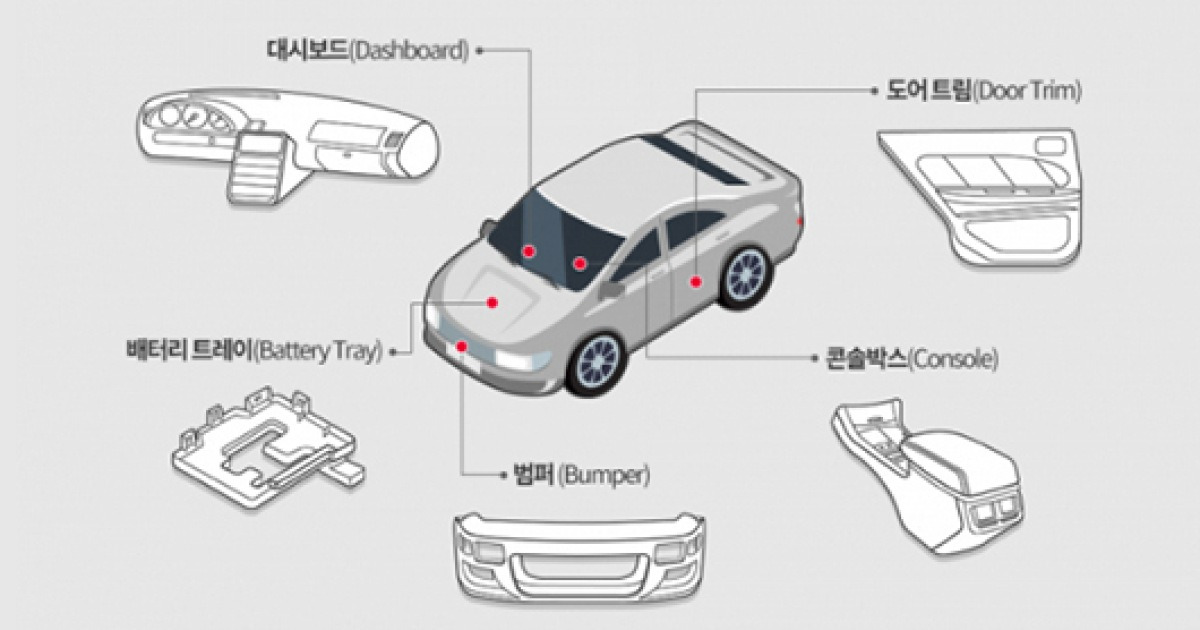 SK Global Chem develops superlight, strong plastic material