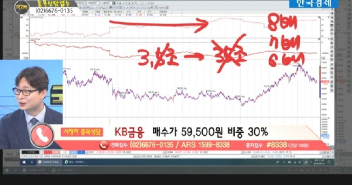[국고처 김문석] 종목상담 - KB금융(105560)