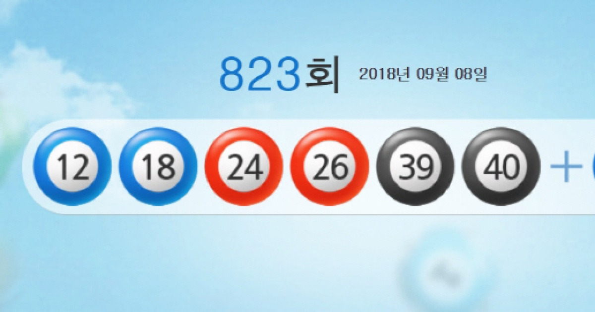 823회 로또 1등 당첨번호 '12, 18, 24, 26, 39, 40' 보너스 '15'