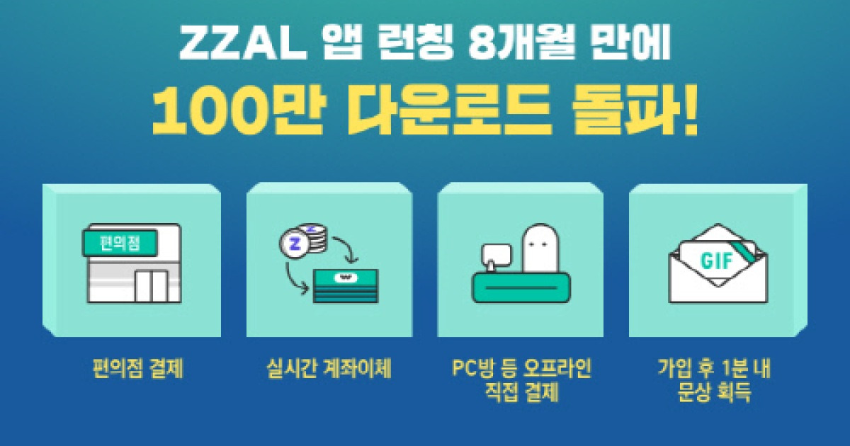O2O 포인트앱 '짤(ZZAL)' 100만 다운로드 돌파
