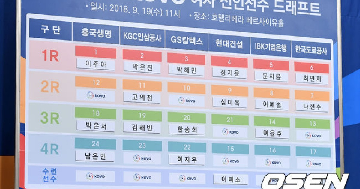 2018-2019 KOVO 여자 신인선수 드래프트 지명 선수들 [사진]