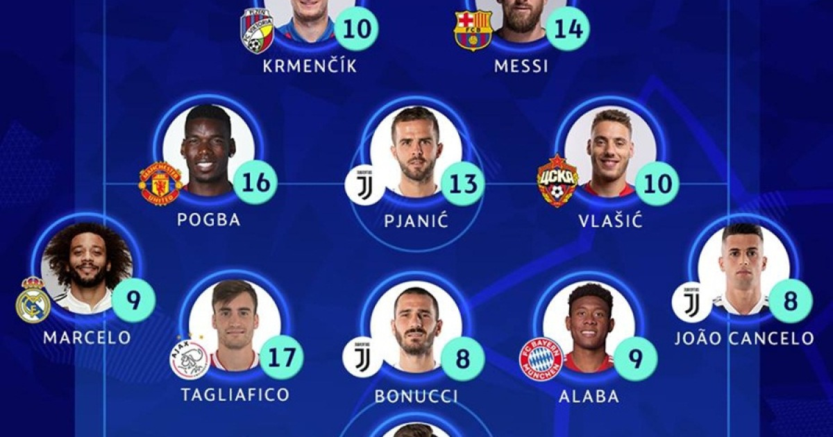 [공식발표] 유벤투스만 4명..UCL, 조별 리그 1차전 '베스트XI'