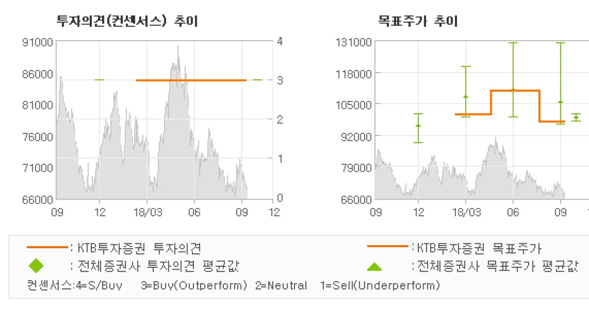 [ET투자뉴스]LS, "높은 수주잔고가 동.." BUY-KTB투자증권