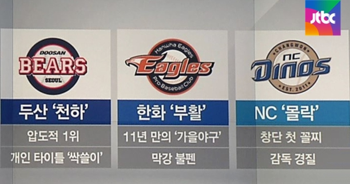[스포츠 플러스] 정규시즌 종료..'두산 천하·한화 부활·NC 몰락'