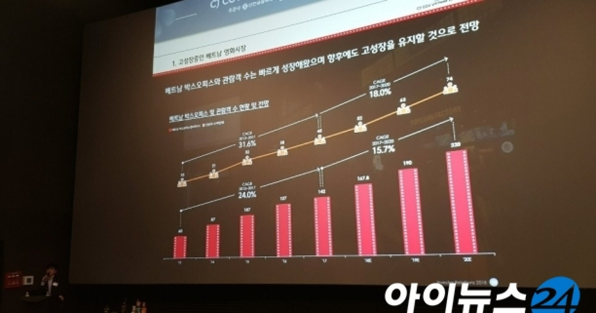 [IPO] CJ CGV 베트남 "압도적인 극장 1위..젊은 베트남"