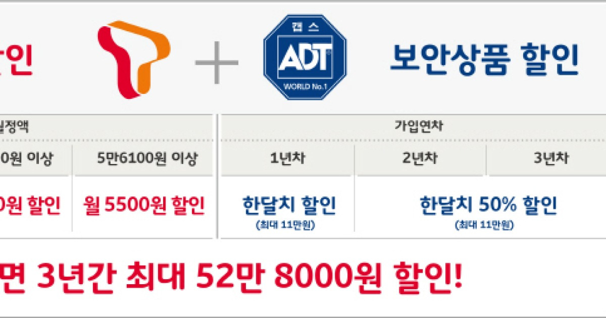 SKT 고객이 ADT캡스 신규 가입하면 3년간 최대 52만 8000원 할인