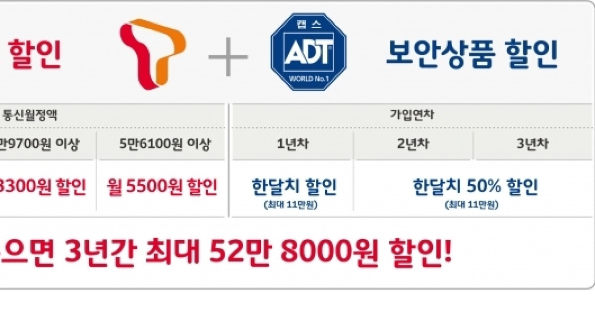 SKT-ADT캡스 첫 상품..통신보안결합 'T&캡스'