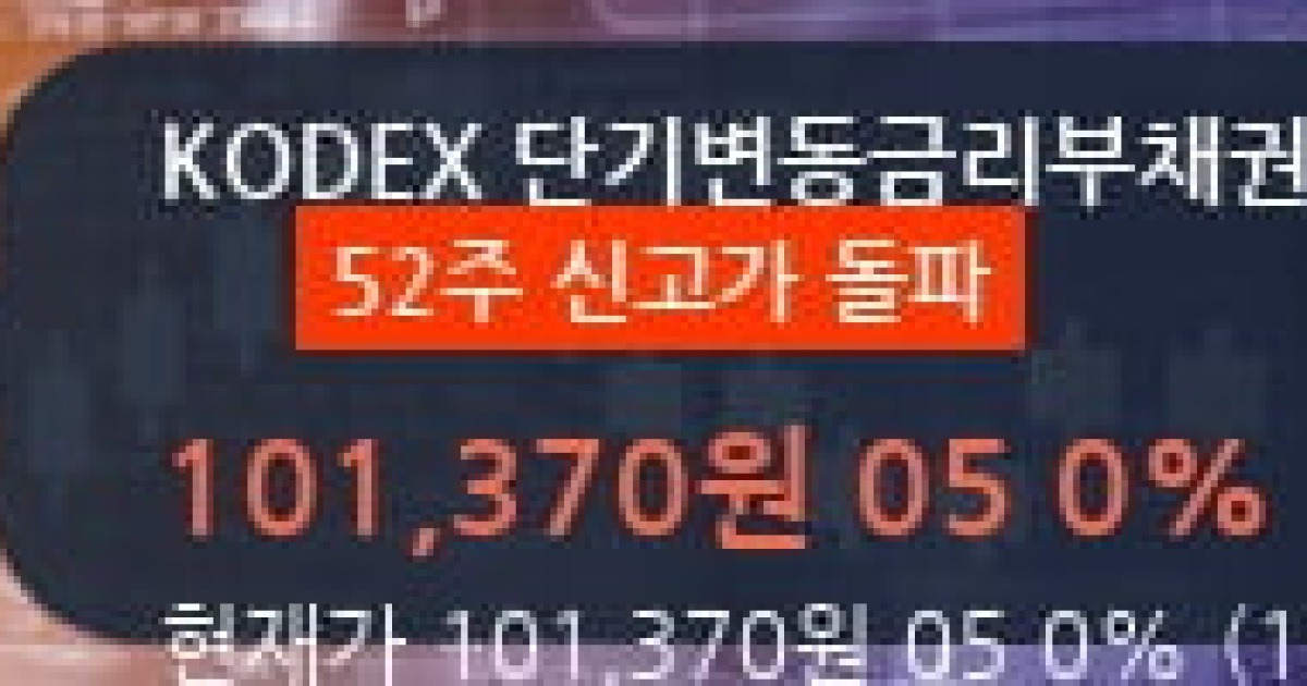 [한경로보뉴스] 'KODEX 단기변동금리부채권액티브' 52주 신고가 경신, 전일보다 거래량 증가. 전일 208% 수준