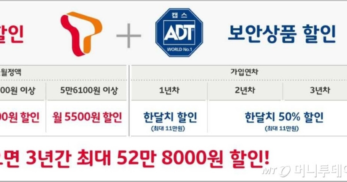 SKT, ADT캡스와 첫 결합상품 출시..3년간 최대 52만원 할인