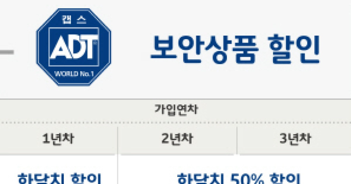 SK텔레콤, ADT캡스와 통합상품 출시