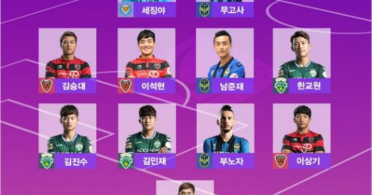 인천의 잔류 꿈 살린 무고사, K리그1 35R 최고의 별