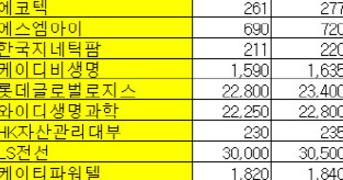 [표]K-OTC 거래 현황(11/12)