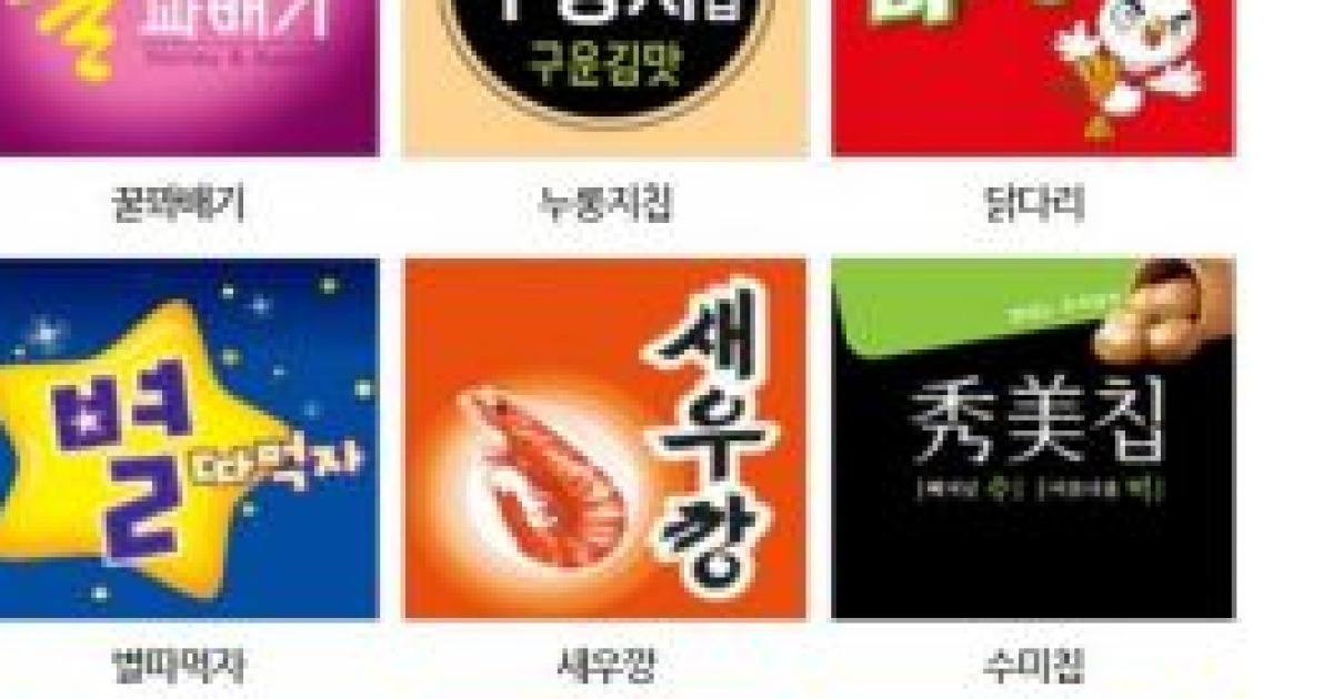 단독 국민스낵 새우깡 100원↑농심 과자 54개 제품 가격인상종합