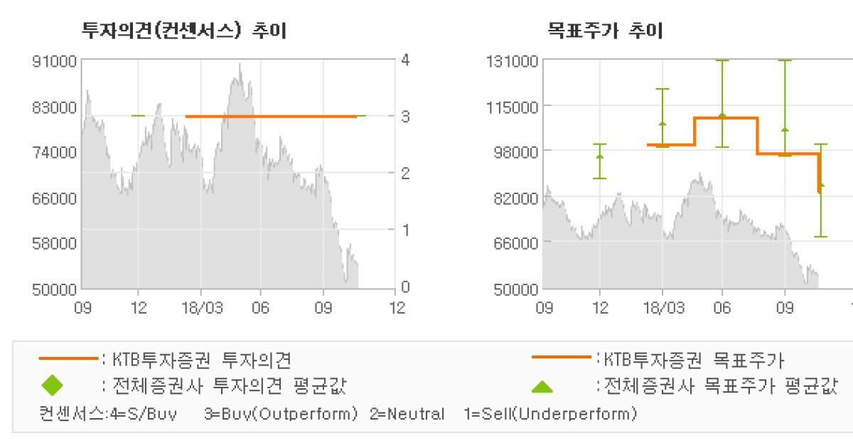 [ET투자뉴스]LS, "전선은 기대 이상이.." BUY-KTB투자증권