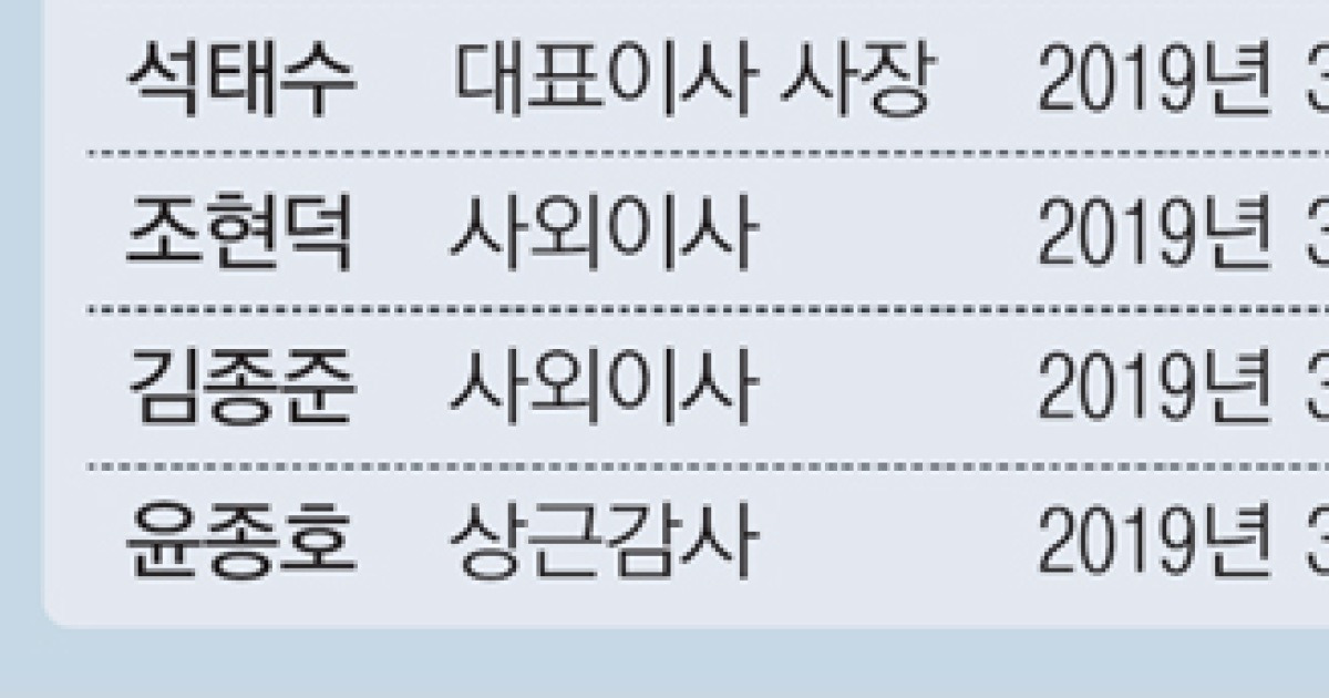 KCGI, 내년 3월 주총이 'D데이'