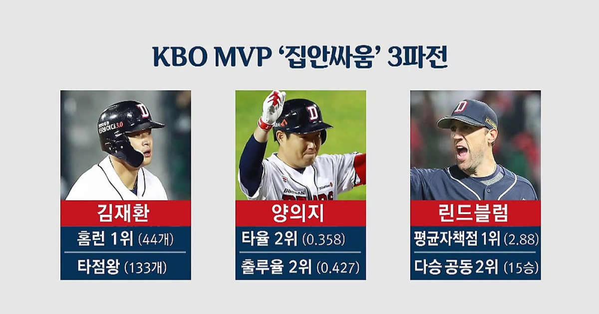 내일 MVP 시상..집안싸움 3파전