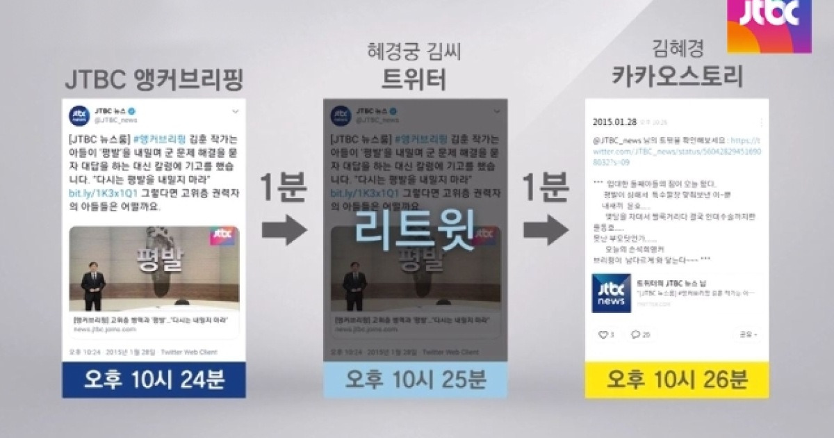 '혜경궁' 리트윗 직후 김혜경 카스에도..기사 공유 속 '단서'