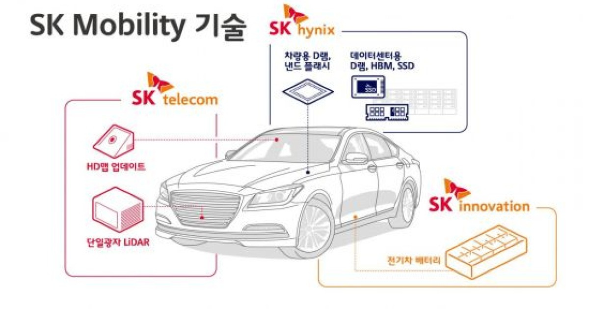 SK그룹 주력 3사 'CES 2019' 첫 참가 "모빌리티 기술력 뽐낸다"