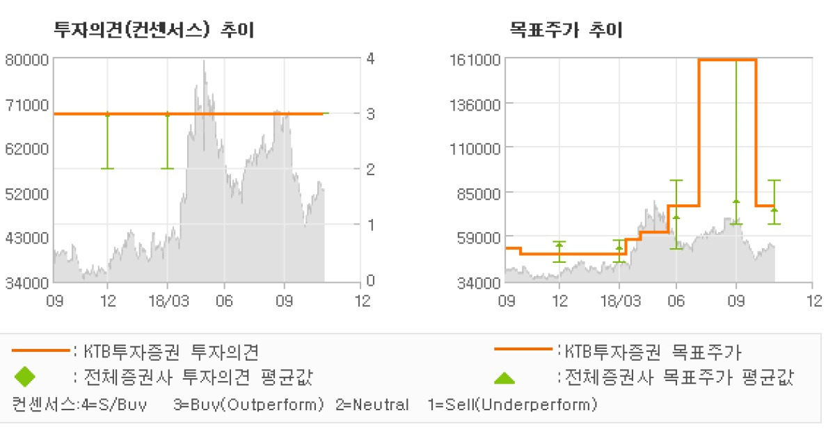 [ET투자뉴스]현대건설, "2019년에도 견조.." BUY-KTB투자증권