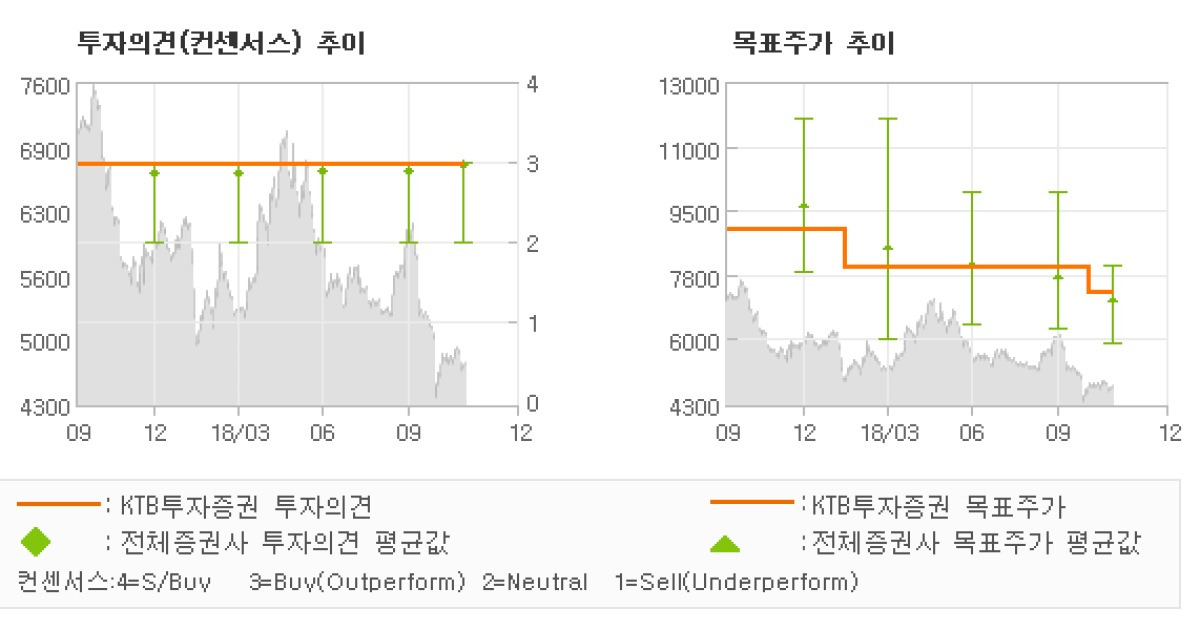 [ET투자뉴스]대우건설, "2019년 하반기가.." BUY-KTB투자증권