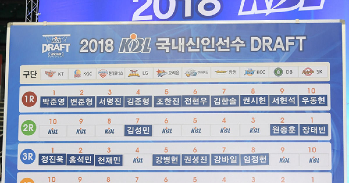 [JB포토] KBL '21명 취업성공'