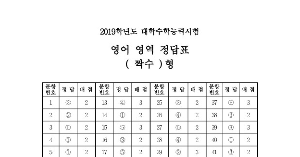 Institute releases Suneung answers