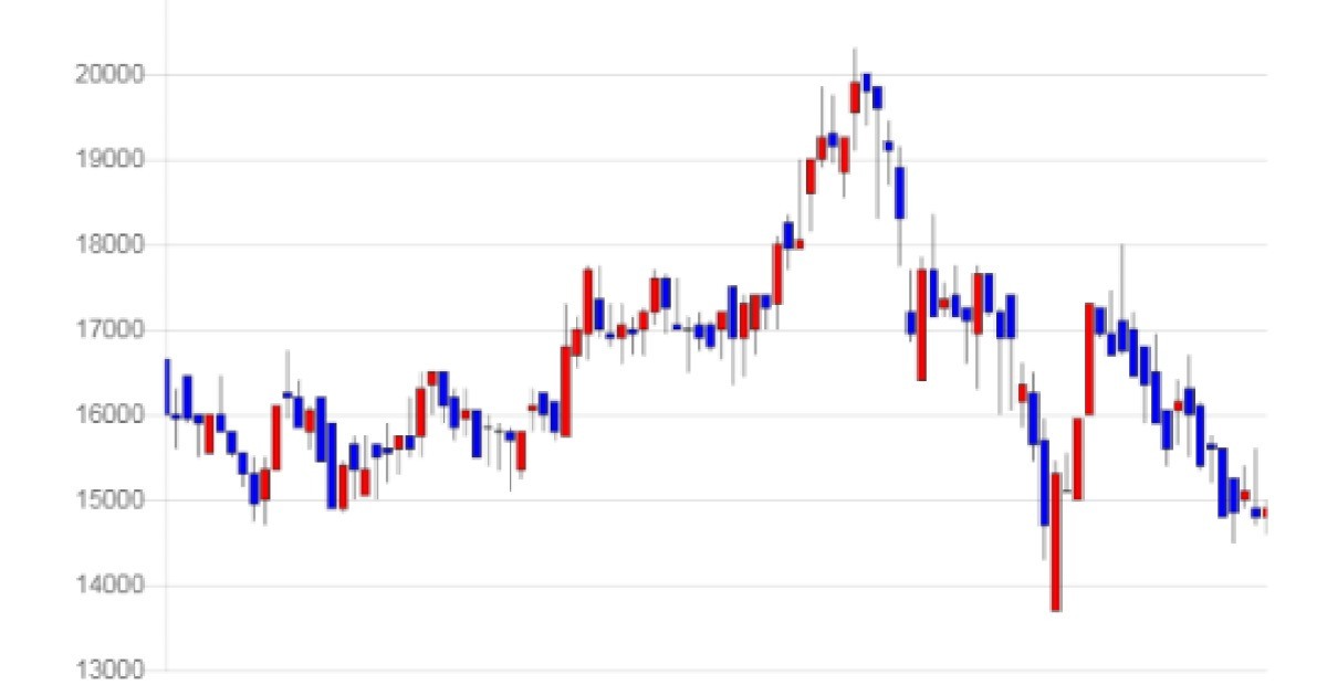 유니테크노, 전일 대비 약 5% 상승한 15,650원