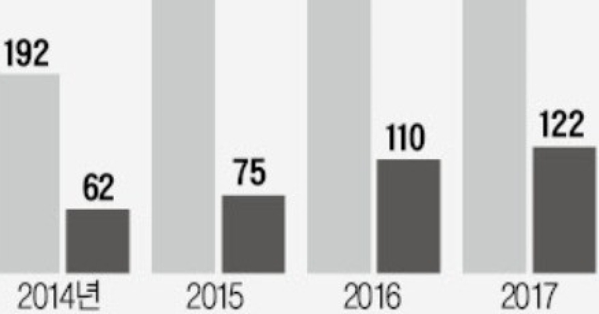 [마켓인사이트][PEF의 밸류업 사례탐구] 4. VIG파트너스의 써머스플랫폼 투자