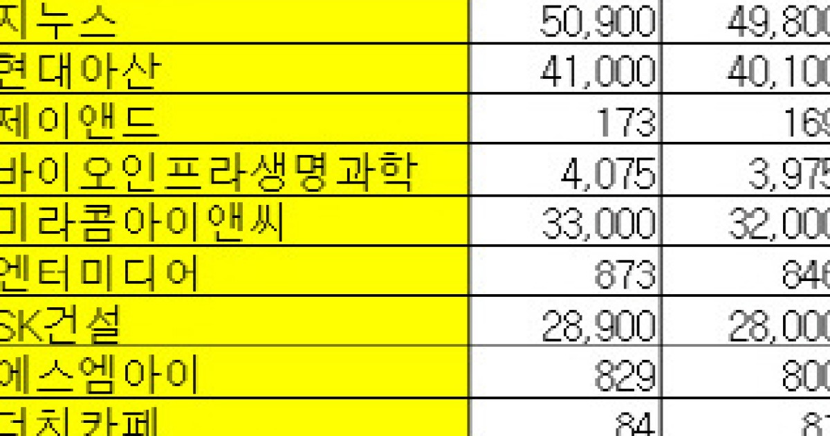 [표]K-OTC 거래 현황(12/11)