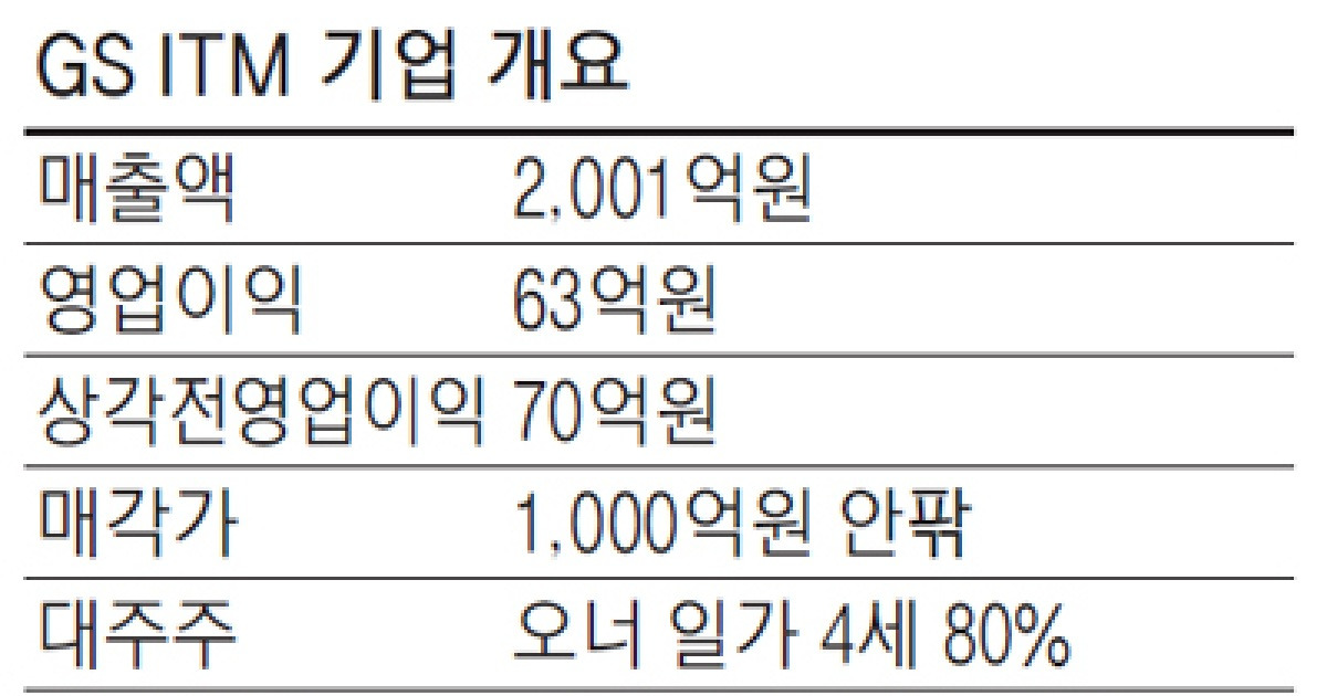 GS ITM 1000억에 팔린다