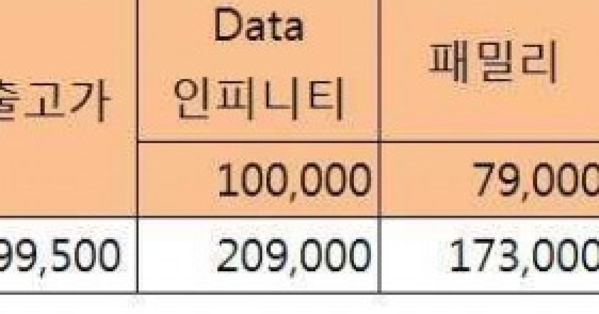 SKT, 갤럭시A9 출시..출고가 59만9500원