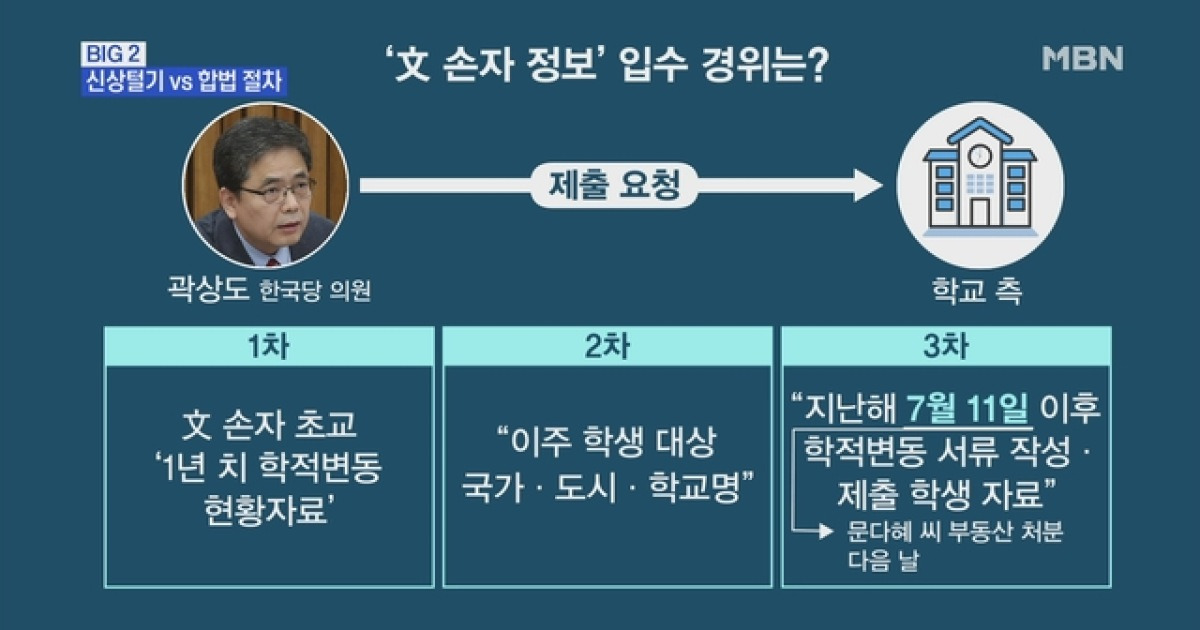 [MBN 뉴스빅5] 신상털기 vs 합법 절차