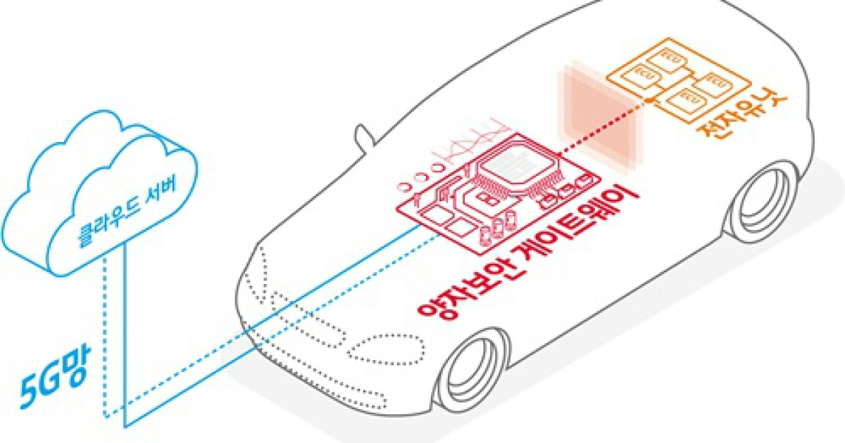 SK텔레콤, MWC19서 자율주행차 해킹 위험 막는 5G기술 첫선
