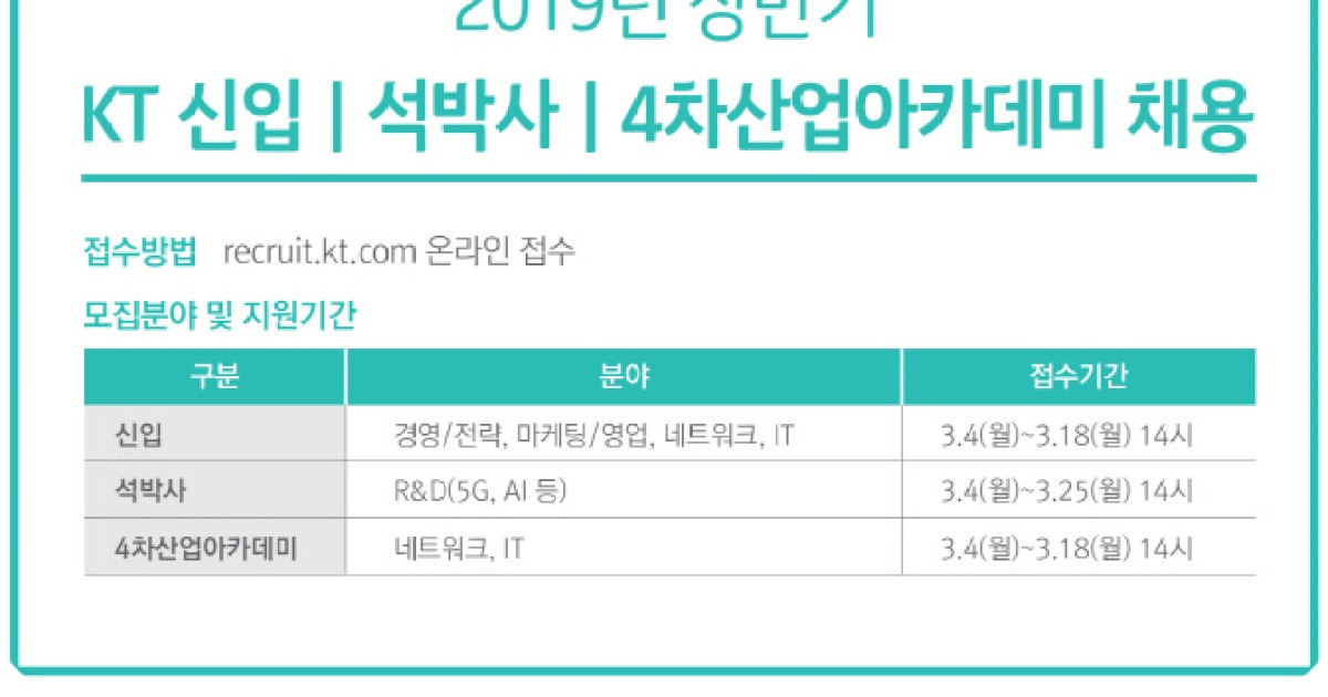 KT, 2019년 상반기 신입 채용