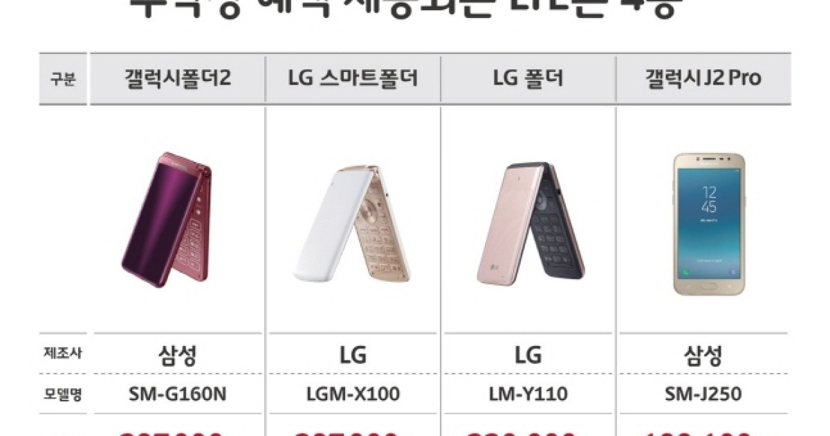 SKT, 2G 서비스 올해 말 종료