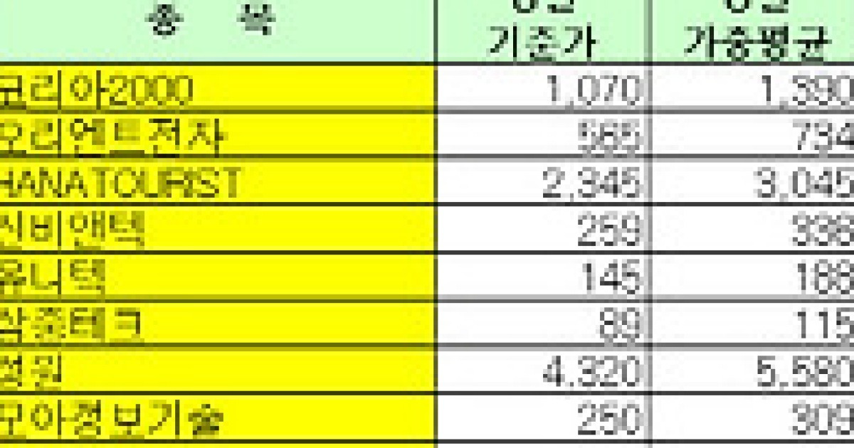 [표]K-OTC 거래 현황(2/22)