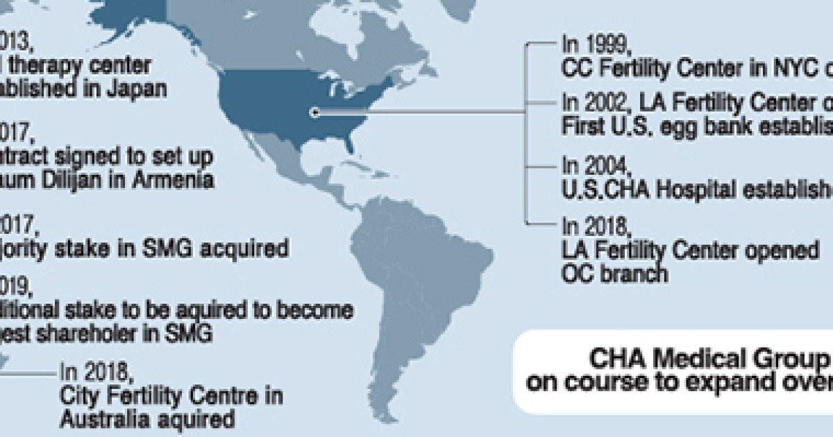 S. Korea's CHA Group secures largest ownership in Singapore Medical Group