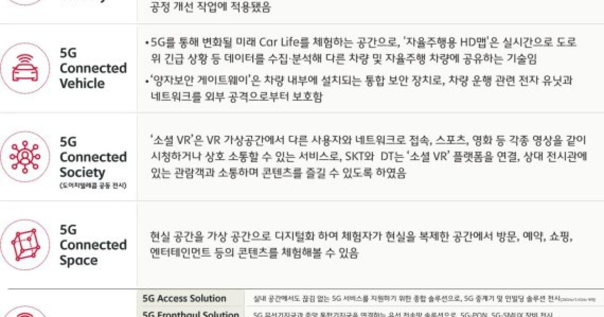 [MWC19] SKT, 5G·AI 내세워 글로벌 ICT 이정표 세운다