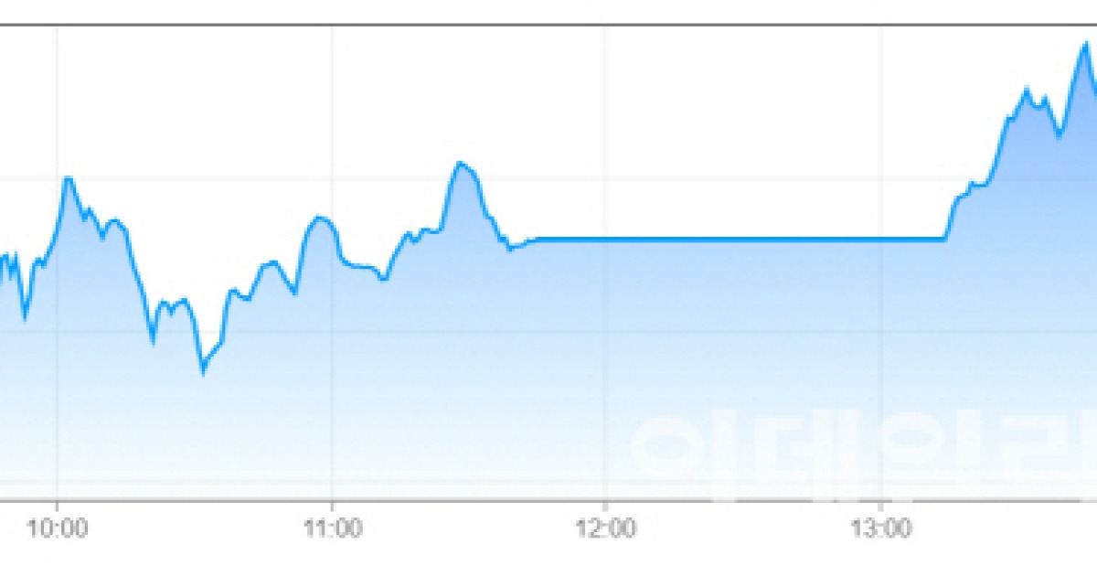 [中증시 마감]상하이지수, MSCI 비중확대 기대에 3000 '바짝'