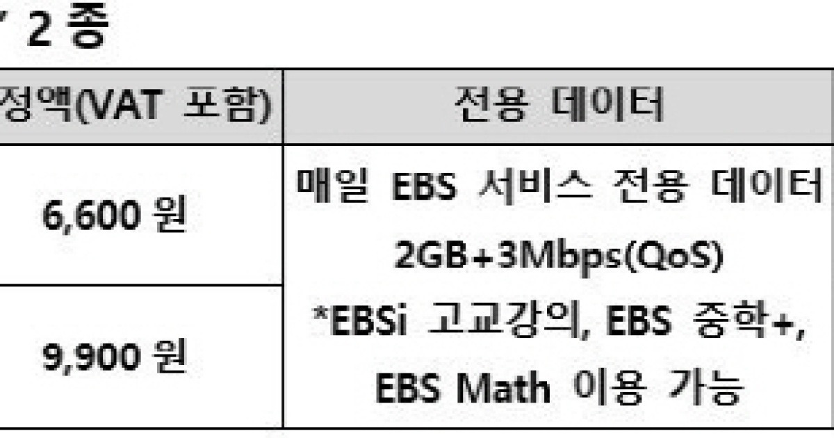 신학기 맞아..SKT-KT, EBS 강의시청 데이터요금 상품 출시