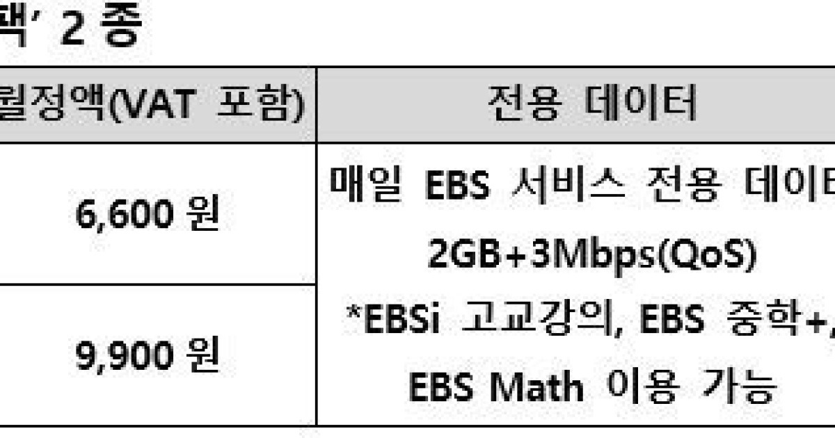 SKT, 수험생용 'EBS 데이터팩' 출시..월 6600원