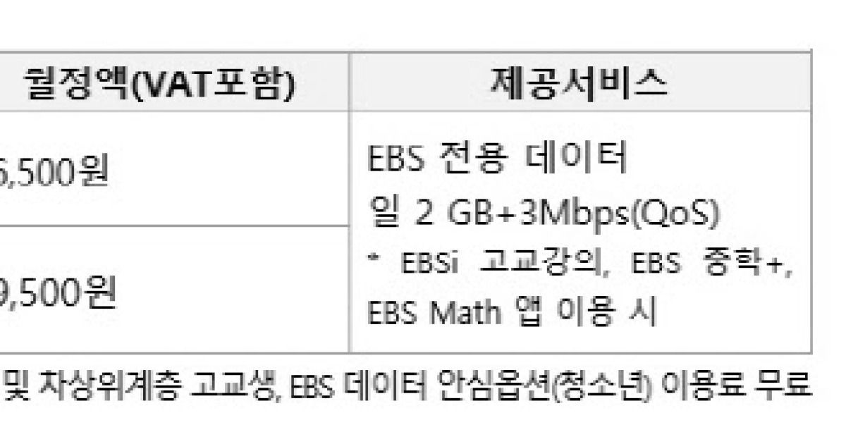 KT, 'EBS 데이터 안심옵션' 부가서비스 출시