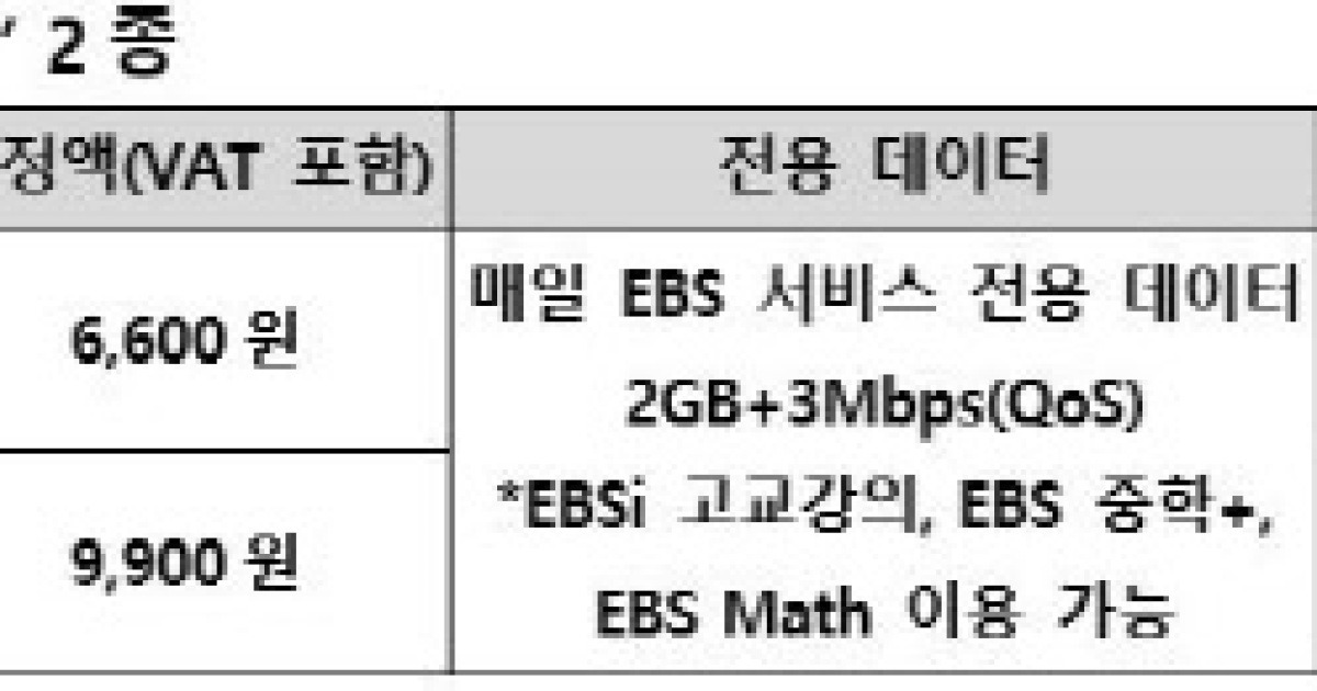 SK텔레콤, 'EBS 데이터팩' 2종 출시