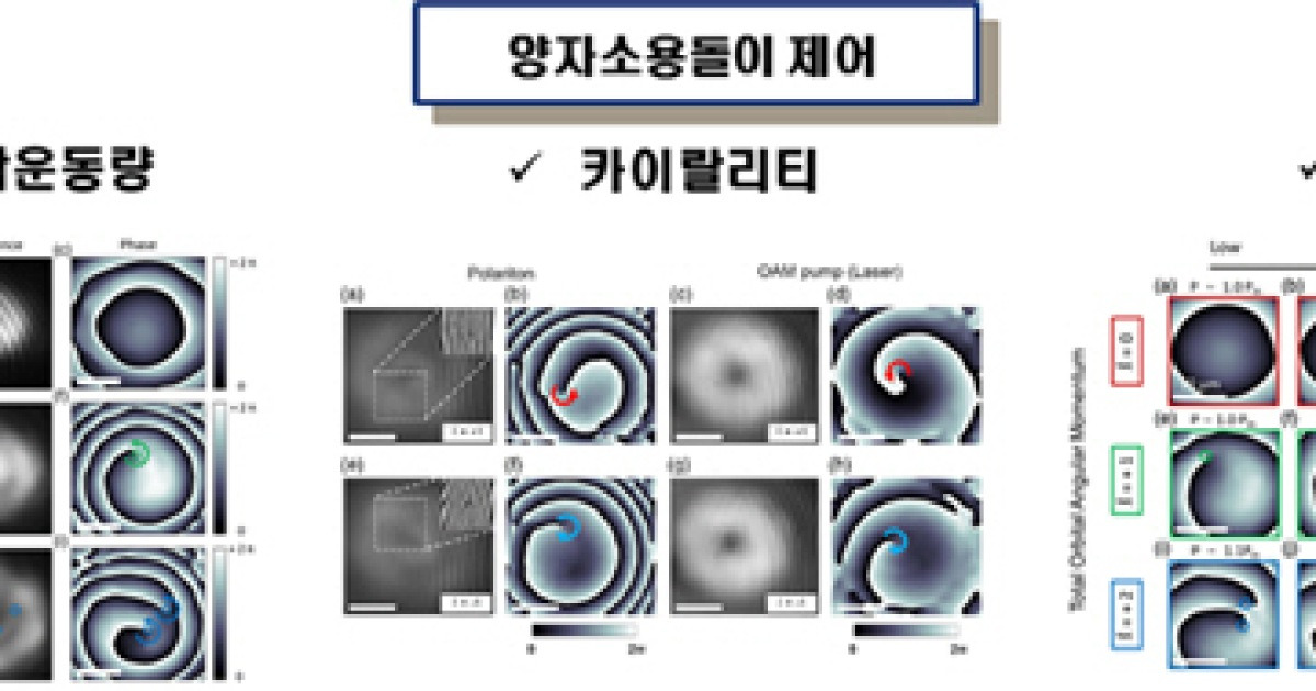 KAIST, 반도체 내 양자 소용돌이 제어 기술 개발