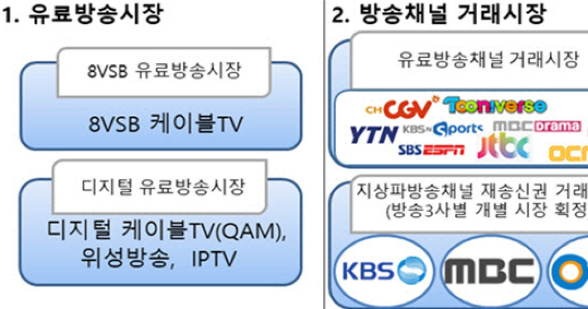 김상조 지지에도 KT발 인수합병은 까다로와져..8VSB 별도시장 분리 여파