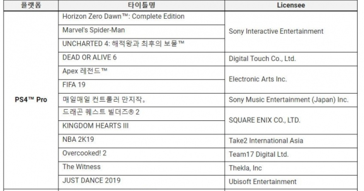SIEK, 2019 플레이엑스포 참가