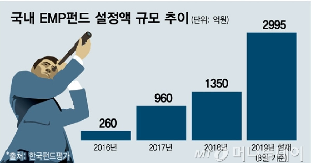 포화된 ETF 시장, EMP가 '블루오션' 될까