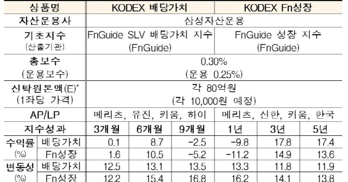 거래소, KODEX ETF 2종 29일 신규상장