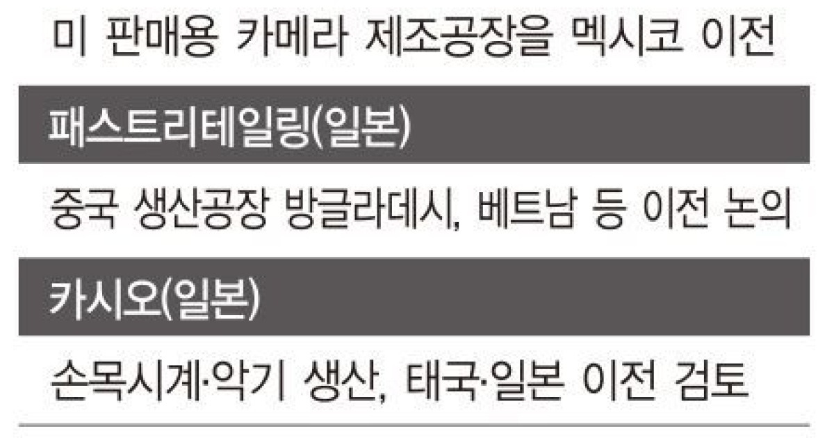 구글도 가세 글로벌기업들 차이나 엑소더스 종합