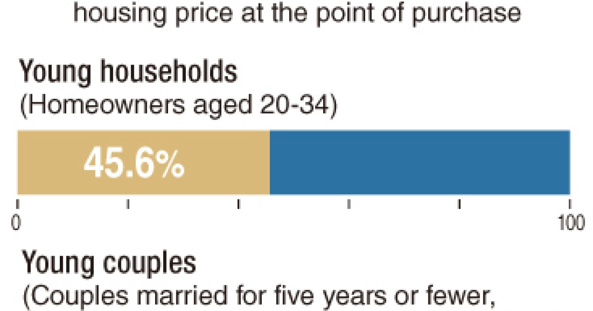 Average age of first-time homebuyers climbs in heated market